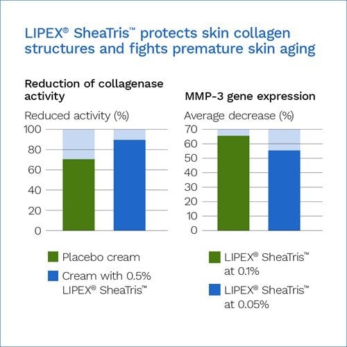LIPEX SheaTris
