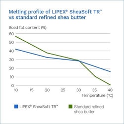 LIPEX SheaSoft TR